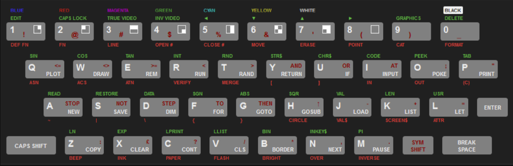 Spectranet in a web browser - jsspeccy.markround.com